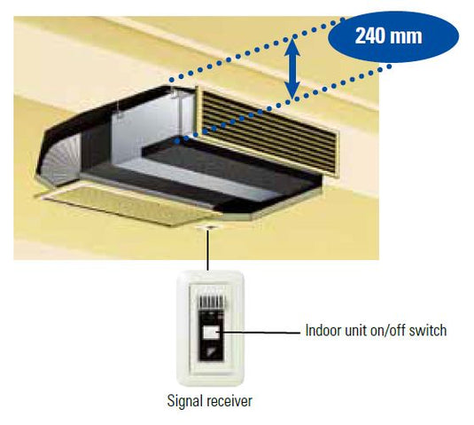 Daikin 3.5kW Multi Bulkhead Indoor Unit CDXM35RVMA – Aircon Wholesalers